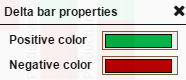 Creating Delta Drill charts