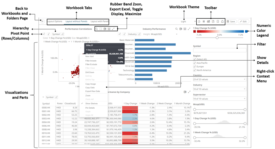 Altair Panopticon Web Authoring Help Using The Open Workbook In View Mode