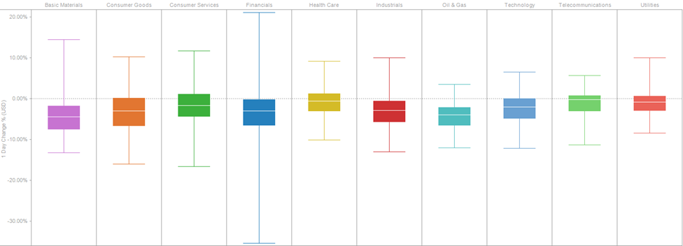 Altair Panopticon Visualizations - Box Plot