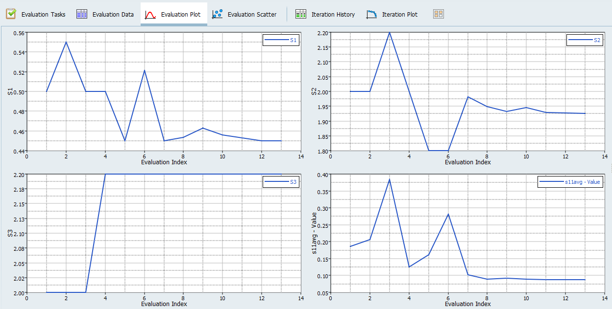 Optimising the Bandpass Filter with HyperStudy Using Scripting