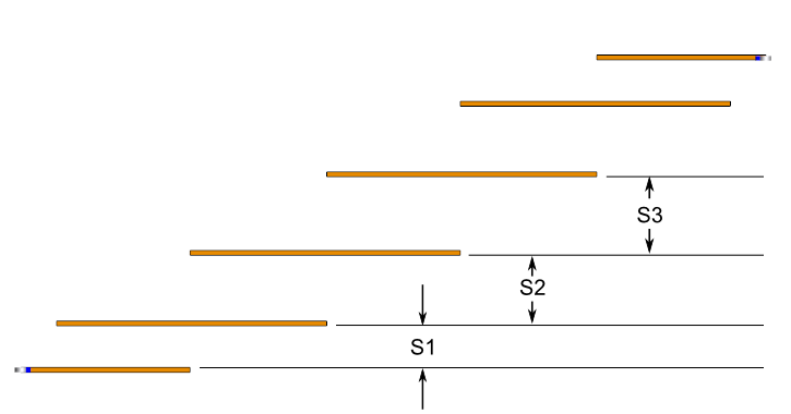 Using HyperStudy with Feko to Optimise a Bandpass Filter