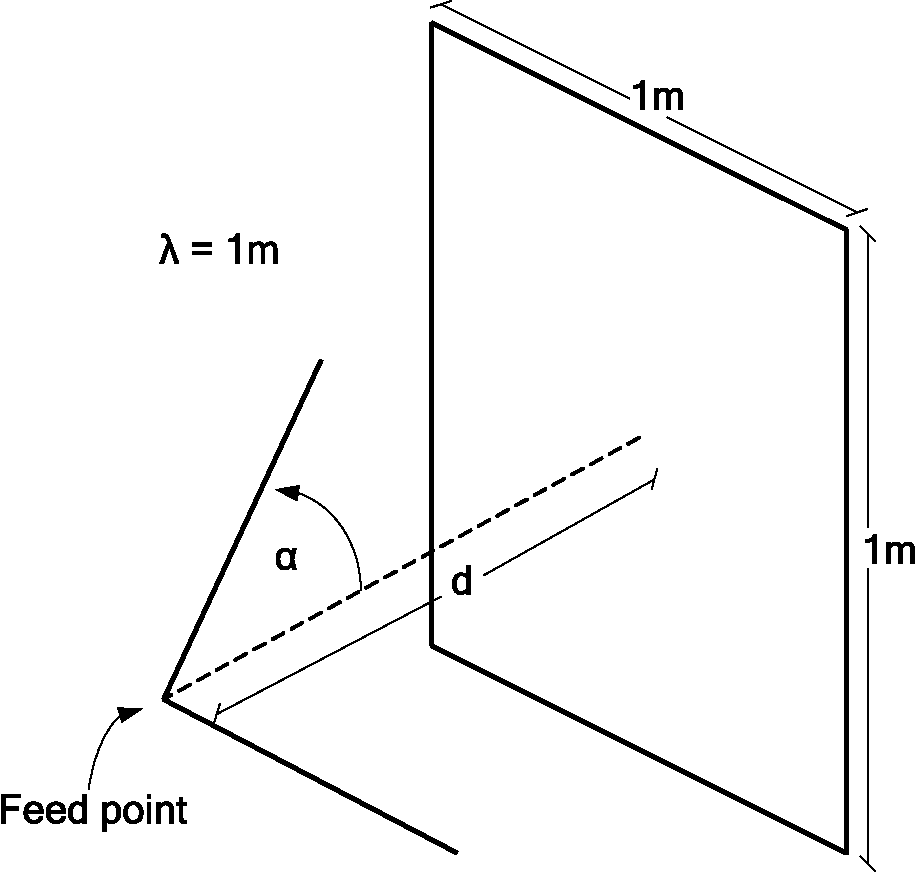 Example Overview