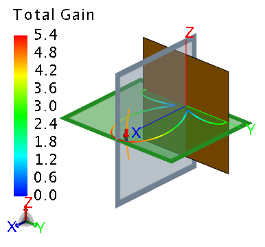 Viewing the Optimisation Results