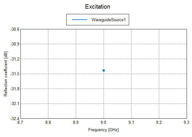 Viewing the Input Reflection Coefficient