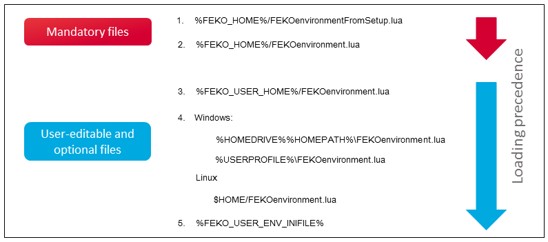 Environment Settings Overview