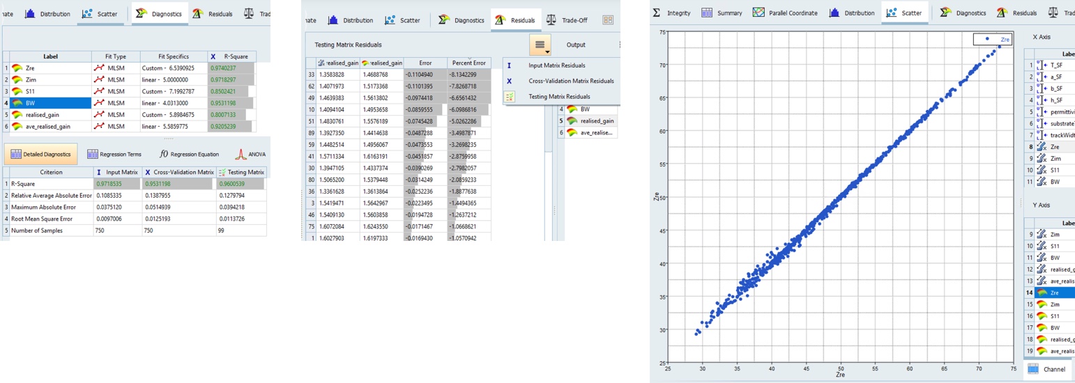 Fit Surface Accuracy