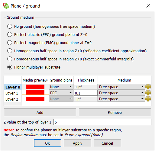 Defining an Infinite Planar Multilayer Substrate