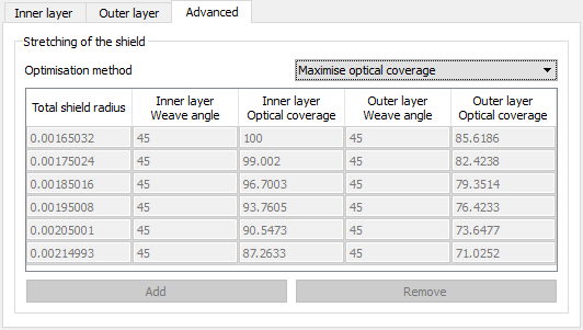 Creating a Double Layered Cable Shield