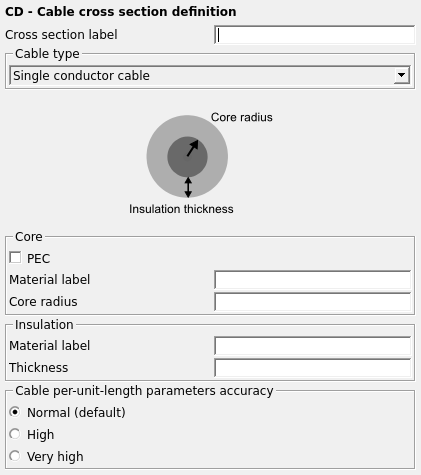 Single Conductor Cable