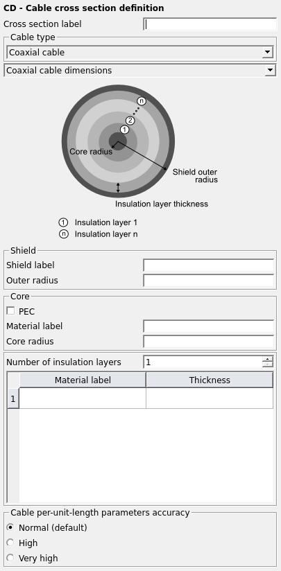 Coaxial Cable