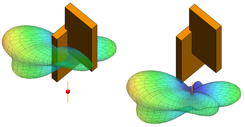 Moving the Display of the Far Field Origin