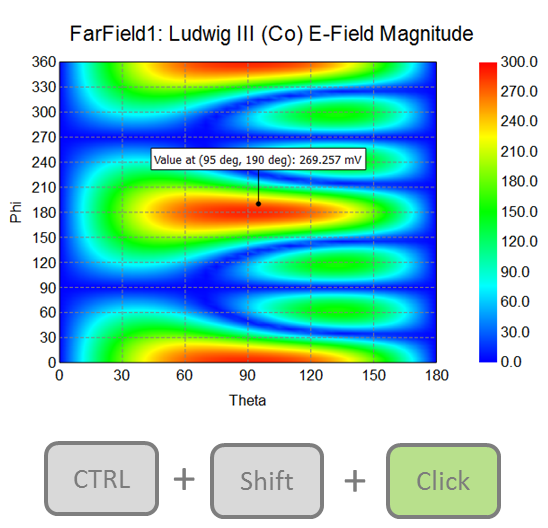 Adding a Quick Single Point Annotation