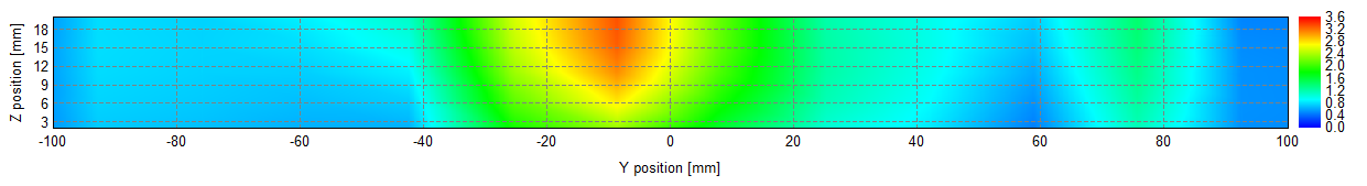Locking the Aspect Ratio