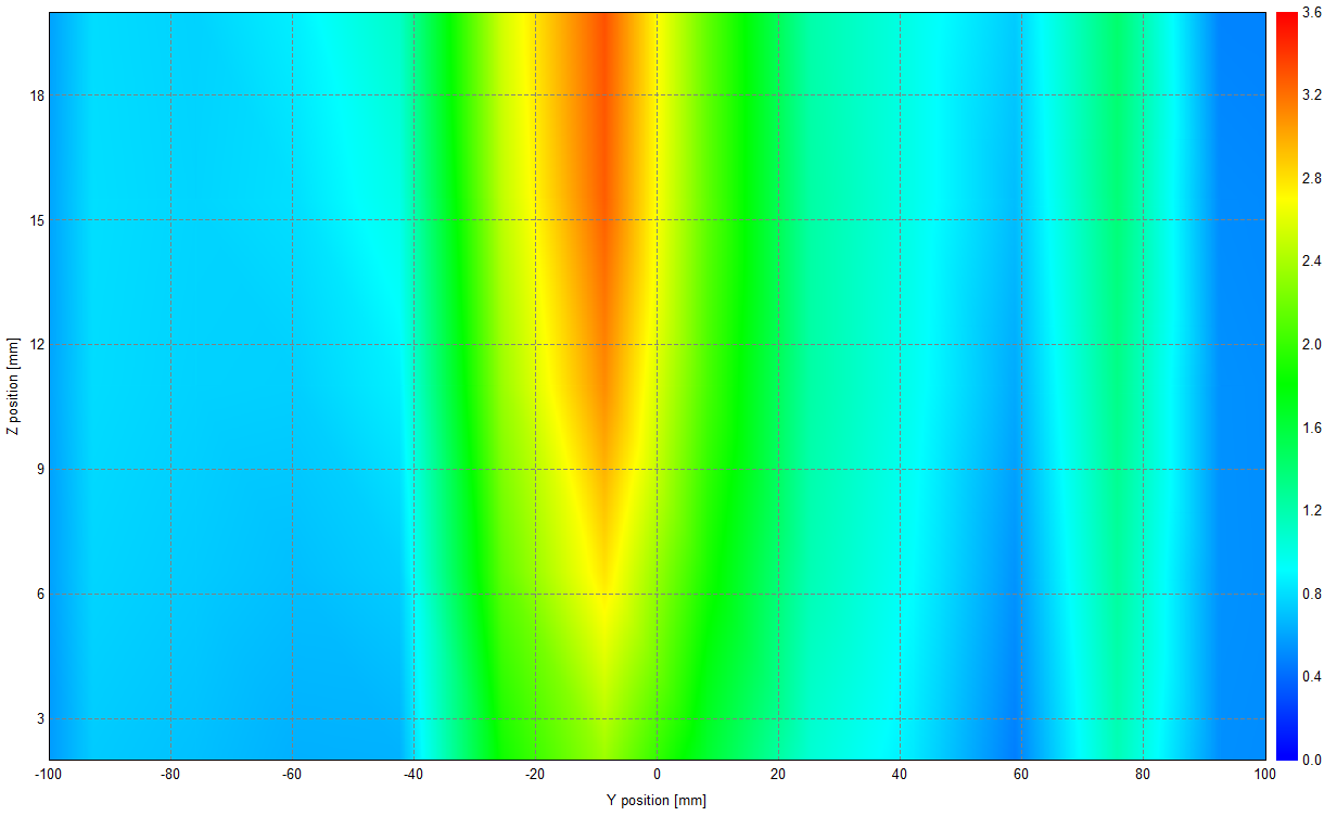 Locking the Aspect Ratio