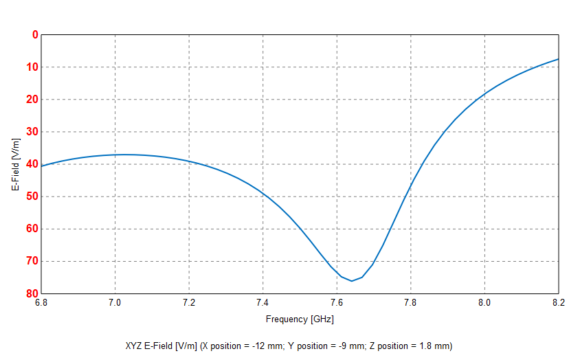 Reversing the Axis Order