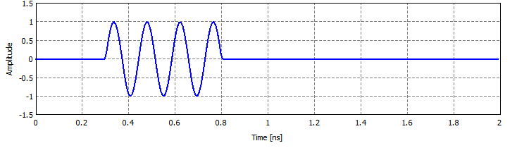 Example: Define a Sine Wave Pulse