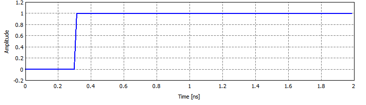 Example: Define a Sine Wave Pulse