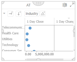 Altair Panopticon Web Authoring Help - Resizing Visualizations or Parts