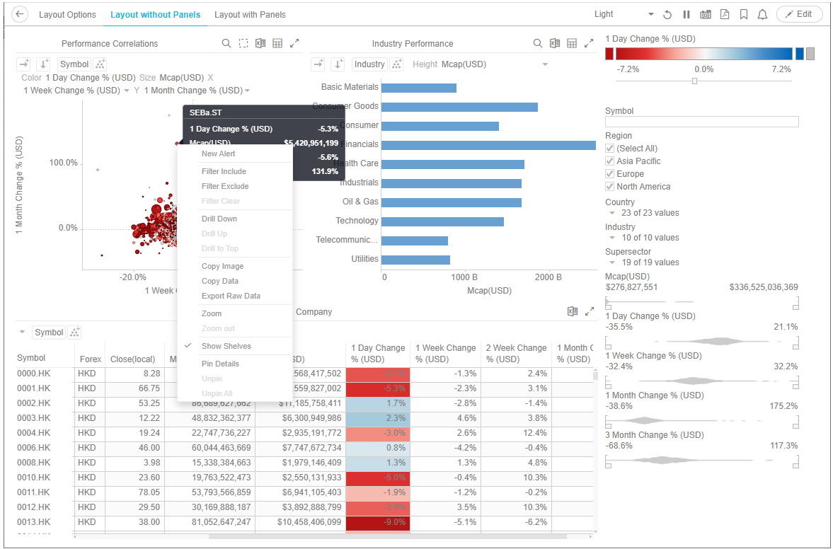 Altair Panopticon Web Authoring Help - Primary Layouts