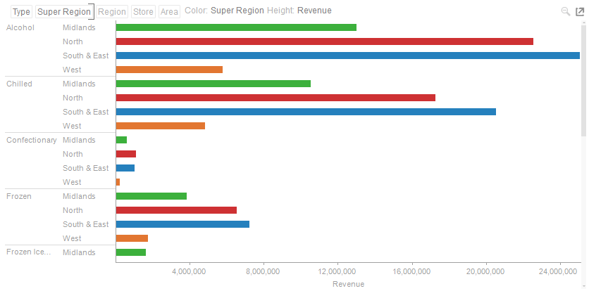 Altair Panopticon Designer Help - Level of Details
