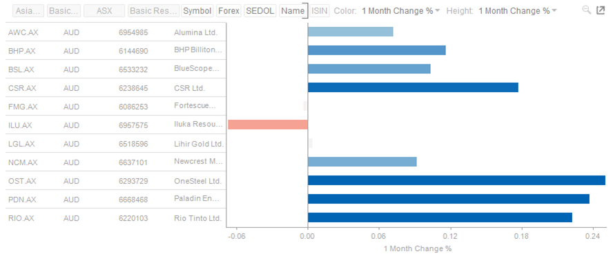 Altair Panopticon Designer Help - Level of Details