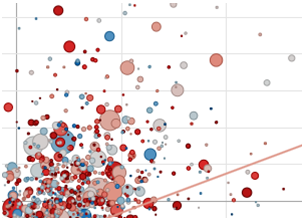 Altair Panopticon Designer Help - Rubber Band Zoom and Selection