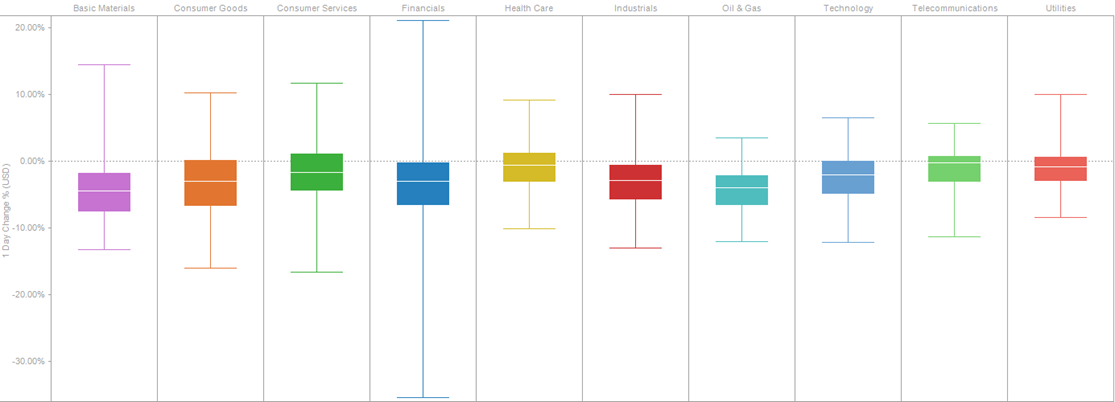 Altair Panopticon Designer Help - Box Plot