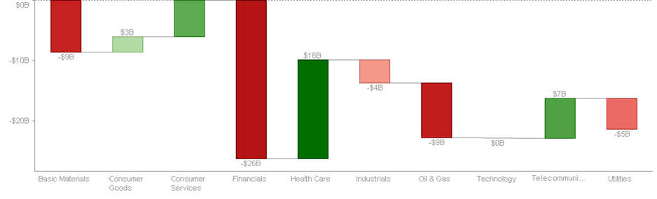 Altair Panopticon Designer Help - Waterfall Chart