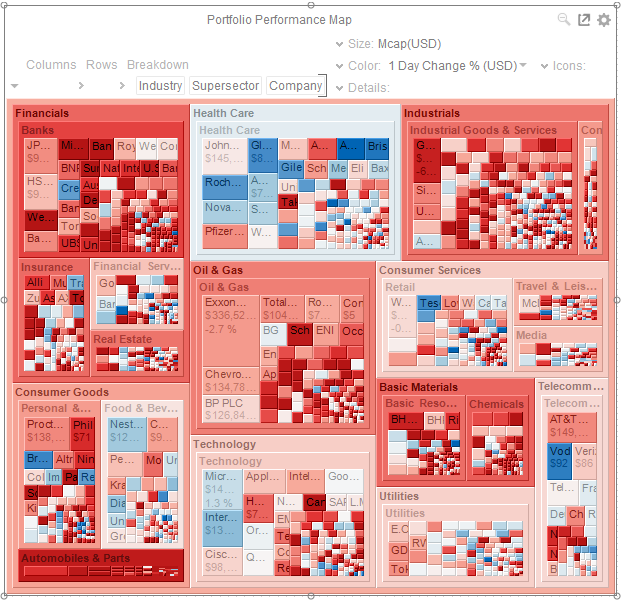 Altair Panopticon Designer Help Resizing Visualizations