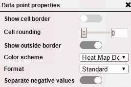 Creating Heat Map charts