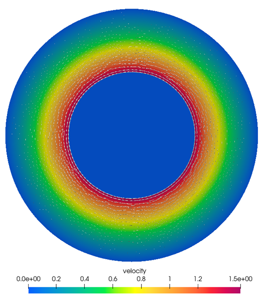 Circumferential Flow in a Cylinder Induced by a Rotating Solid
