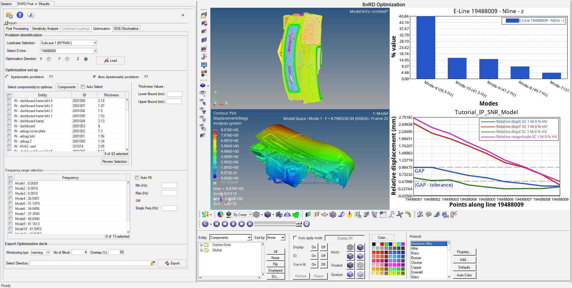 Non Systematic Optimization Tutorial