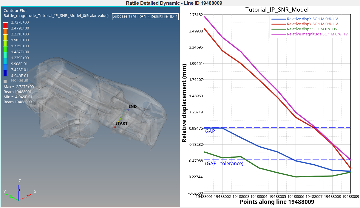 Non Systematic Optimization Tutorial