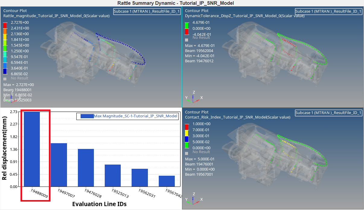 Non Systematic Optimization Tutorial