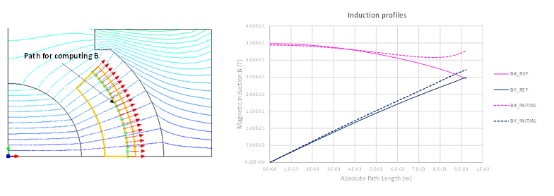 HS-1630: Optimization Based on a Flux Application Example