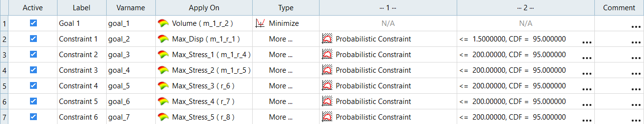 HS-4500: System Reliability Optimization (SRO) on the Arm Model