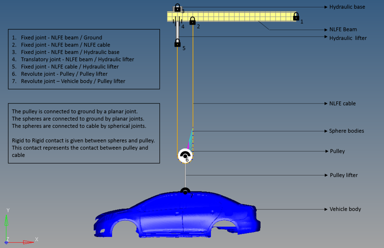 Mechanical Advantage of a Cable Pulley System in a Crane