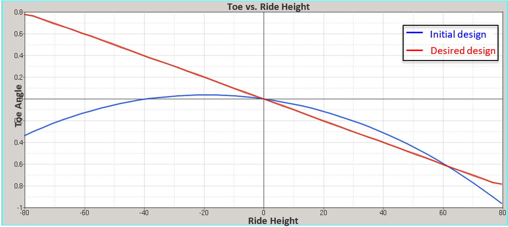 SLA Suspension Example