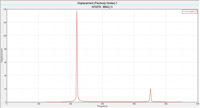 OS-E: 0325 3D Rotor Dynamics Model