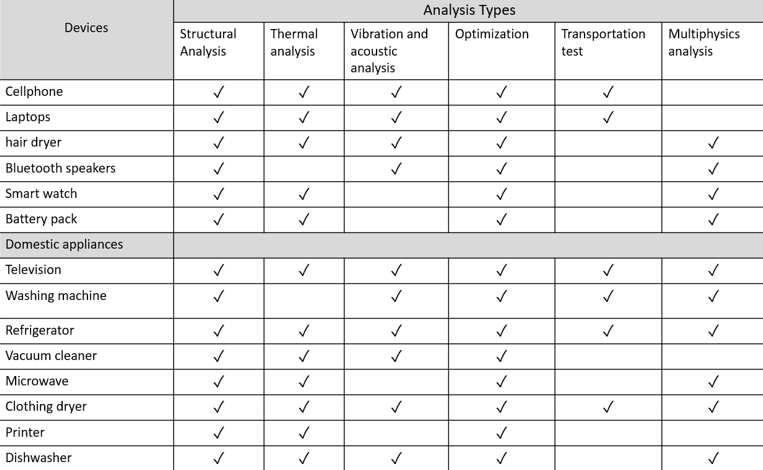 Hi-tech Electronic Applications