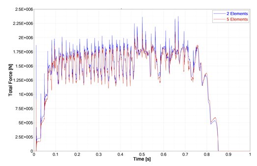 RD-E: 2400 Laminating