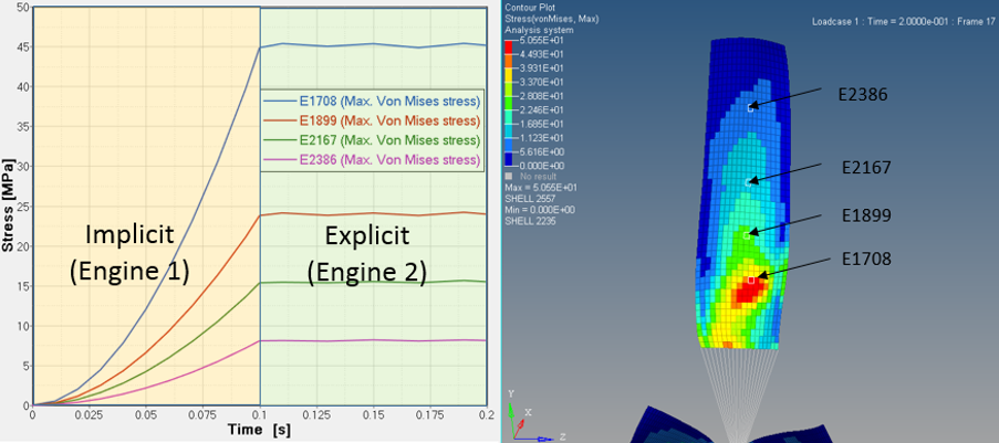 RD-E: 5501 Fan Blade Rotation Initialization
