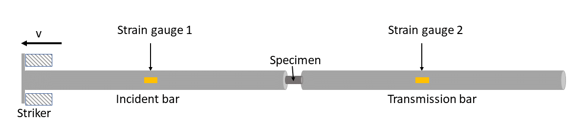 RD-E: 0800 Hopkinson Bar