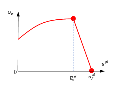 RD-E: 4801 Solid Spotweld Validation