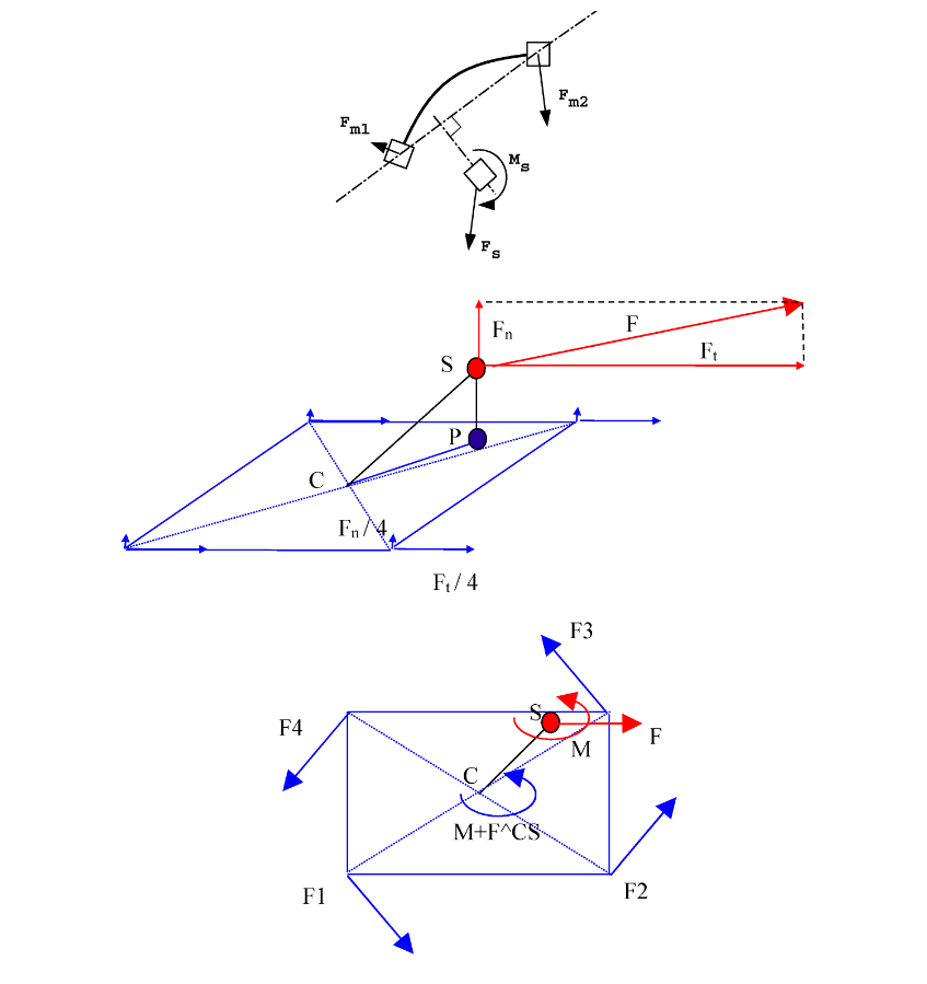 Tied Interface (TYPE2)