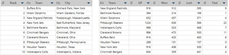 Altair Monarch 2022 Help File - Using Fuzzy Joins