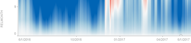 Altair Panopticon Visualizations - Time Series Surface Plot