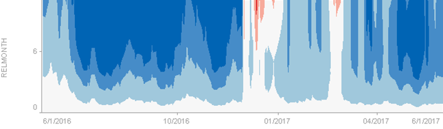 Altair Panopticon Visualizations - Time Series Surface Plot