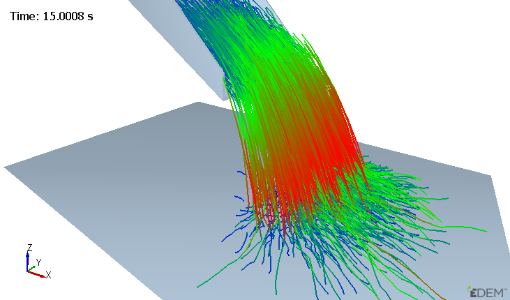 Analyst Tree-Display