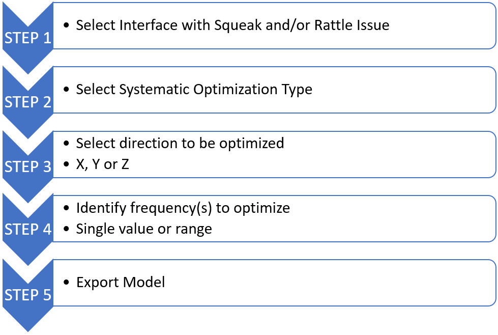 Setup Optimization Deck